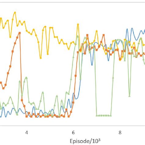 Cpm Lstm Ppo Algorithm Framework Download Scientific Diagram