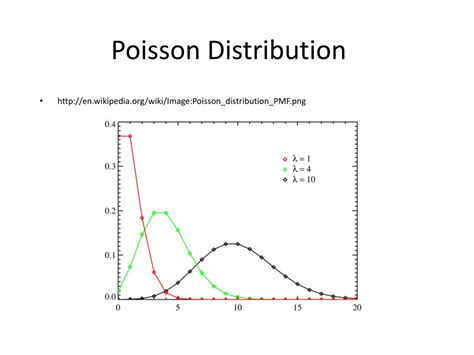 Ppt Random Variables And Entropy Extension And Examples Powerpoint Presentation Id 236816