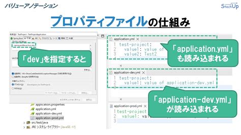 第5回 アノテーション編Part3誰もが一度はつまずくSpring Bootを解説若手Javaエンジニア向け 株式会社StechUp