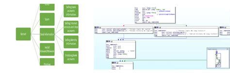 Bivash Kumar Nayak On Linkedin Trickbot Infostealer Malware Mitigation
