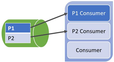 Troubleshooting Kafka With 2000 Microservices Codeopinion
