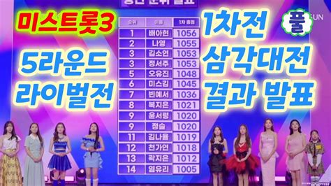 미스트롯3 5r 1차전 결과 풀 1배아현 2나영 3김소연 3정서주 5오유진 6미스김 7빈예서 8복지은 9윤서령 10정슬 11김나율 12천가연 13곽지은 14염유리
