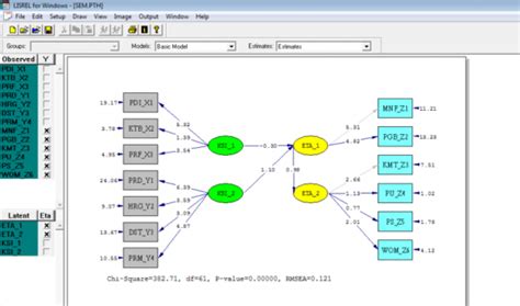 Lisrel Analisis Struktural Equation Modeling Sem
