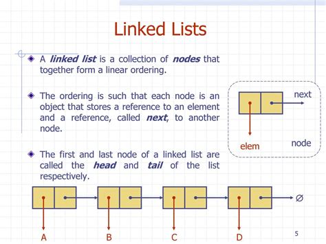 eel 4854 it data structures linked lists ppt download