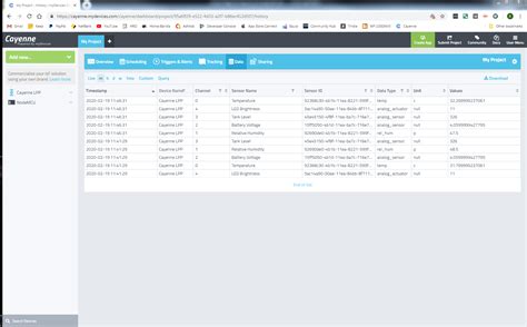 data not showing on project dashboard bugs issues mydevices cayenne community