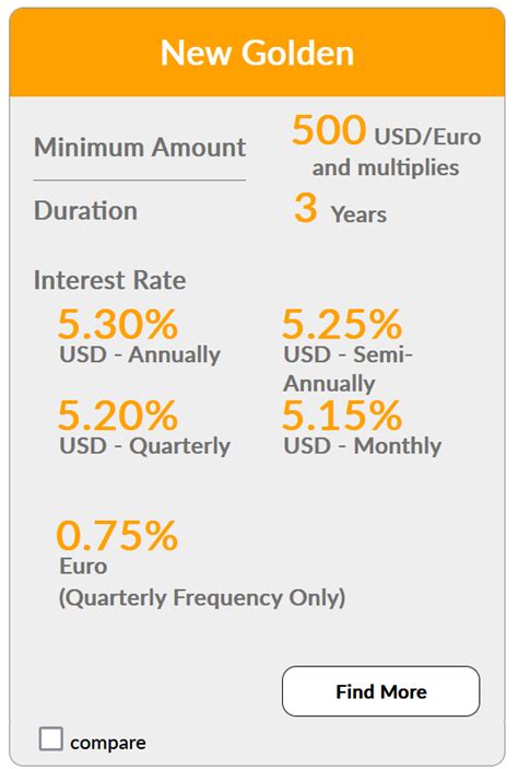 Nbe Bank Just Released A 5 3 Certificate For Usd Old One Used To Be ~2 R Egypt