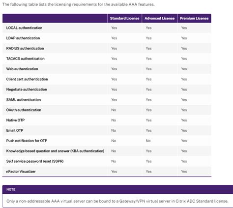 Nfactor Authentication Citrix Gateway 13 Carl Stalhood