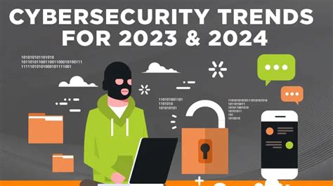 Cybersecurity Trends Of 2024 Insights And Strategies By Elniak Medium