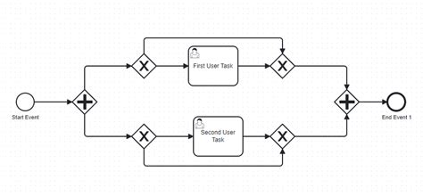 One Sequence Flow Should Be Always Executed And Other Sequence Flow