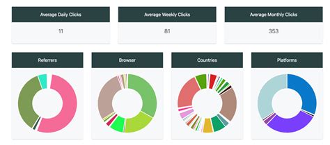 How Do I Shorten A Url For Free