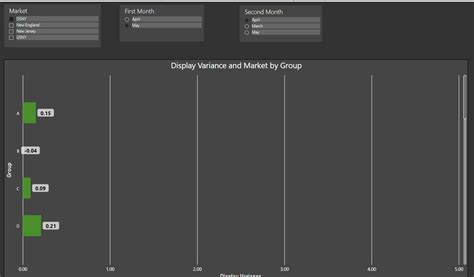 solved using 2 slicers to calculate display variance microsoft