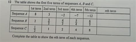 solved 12 the table shows the first five terms of sequence he table to