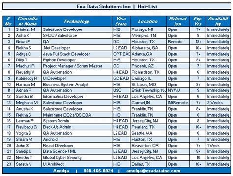 Amulya Perikala On Linkedin Sfdc Sfdcdeveloper Sfdcadmin Salesforce Salesforceadmin…