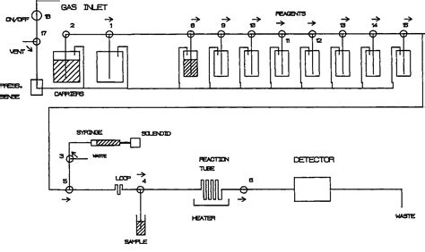 figure 1 from a novel approach to non segmented flow analysis part 2