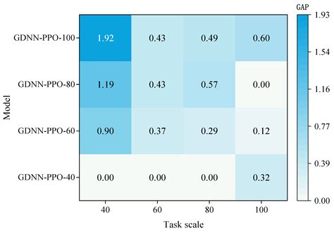 Deep Reinforcement Learning For The Agile Earth Observation Satellite Scheduling Problem