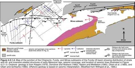 Basin Evolution Supercontinent Breakup