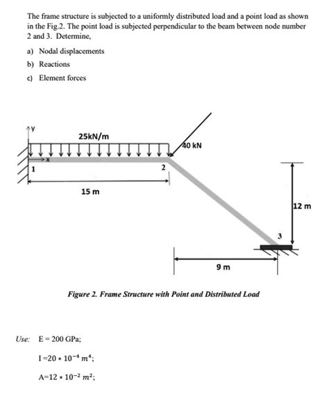 Finite Element Method Question The Frame Structure Is Subjected To A Uniformly Distributed Load