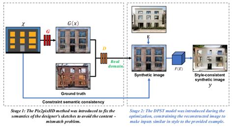 The Overview Of The Proposed Method Download Scientific Diagram