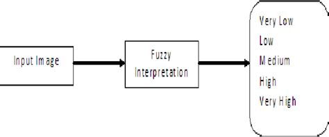 figure 2 from a novel approach of color texture based cbir using fuzzy