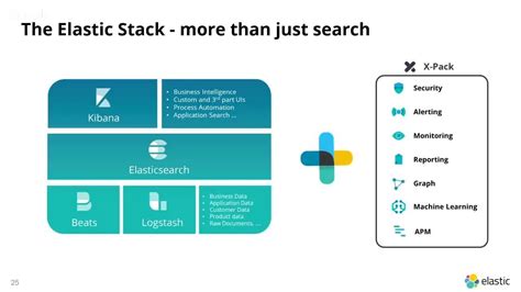 Search Und Analytics Webinar Elastic Videos