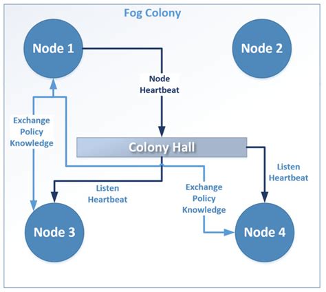 IoT An Open Access Journal From MDPI
