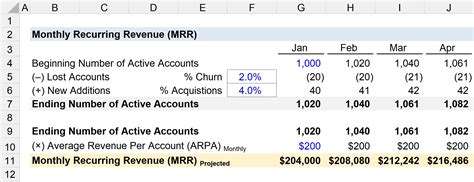 Mrr Excel Template