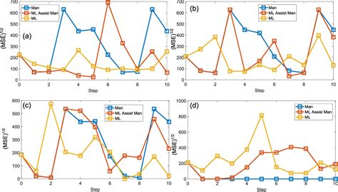 Figure From Optical Proximity Correction Using Machine Learning Assisted Human Decision