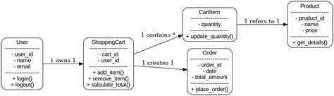 Comparing Ai Models Using Different Tasks Github Docs