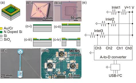Figure 3 From Compact Sphere Shaped Airflow Vector Sensor Based On Mems Differential Pressure