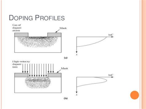 Ic Technology Diffusion And Ion Implantation