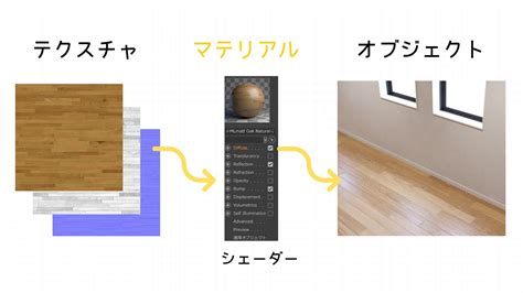 【3dcgを学ぼう】pbr・テクスチャとマテリアルの解説【建築パース】