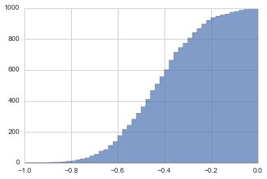 Python Tricks To Get Reverse Order Cumulative Histogram In Matplotlib Stack Overflow