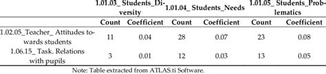 Table Of Concurrency Between Topics Download Table