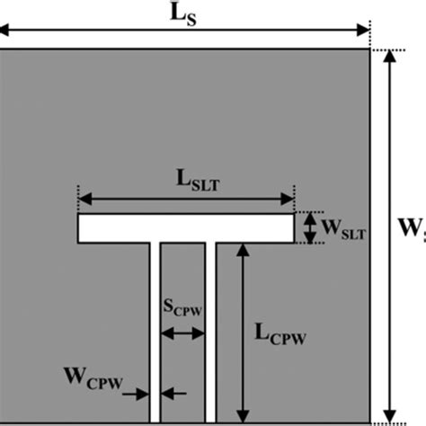 The Metamaterial‐slabs Loaded Proposed Slot Antenna Configuration To