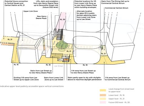 Western Gateway Sub Precinct Publicly Accessible Space Strategy Ethos Urban
