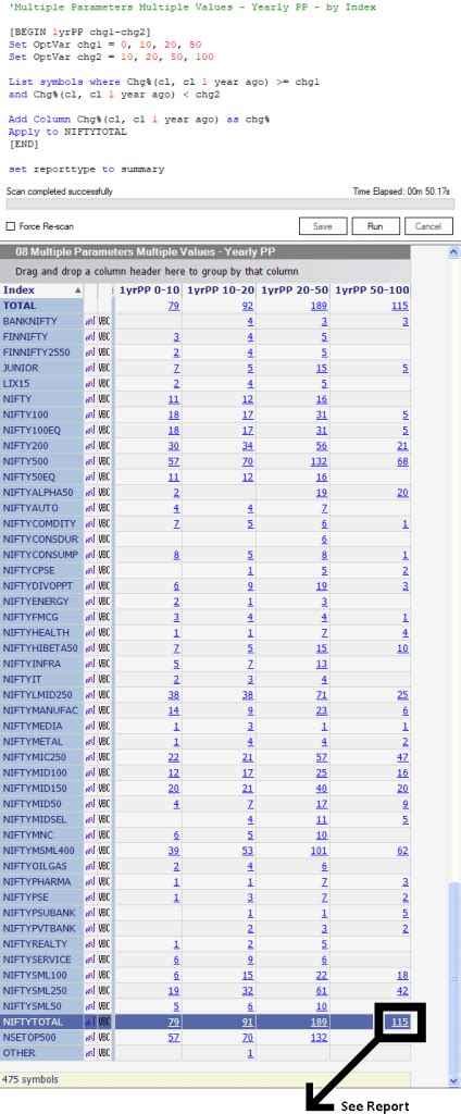 Stock Screener Example 8 Multiple Parameters Multiple Inputs Yearly