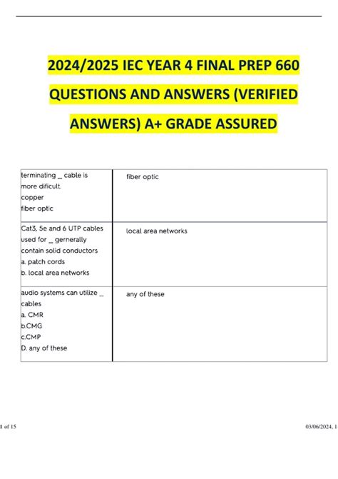 IEC YEAR IEC YEAR IEC YEAR IEC YEAR ACTUAL EXAMS QUESTIONS AND ANSWERS VERIFIED ANSWERS