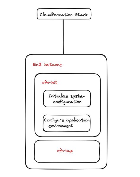 Utkarsh Singh On Linkedin Overcoming Deployment Challenges Deploying