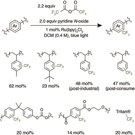 Mol Trifluoromethylation Of The Repeat Unit Of Commercial Aromatic Download Scientific Diagram