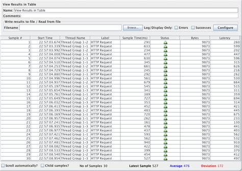 Introduction To Load Testing With Jmeter Syed Umar Anis