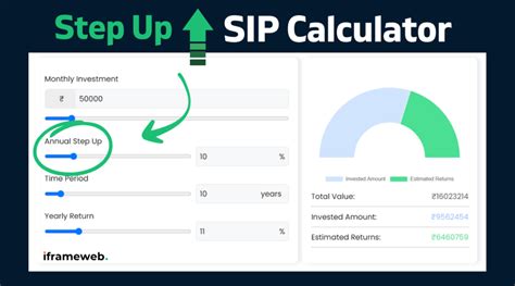 Step Up Sip Calculator Iframeweb