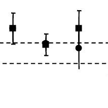Mean Constant Error SD Of Elbow Matching The Large Reference Elbow Download Scientific