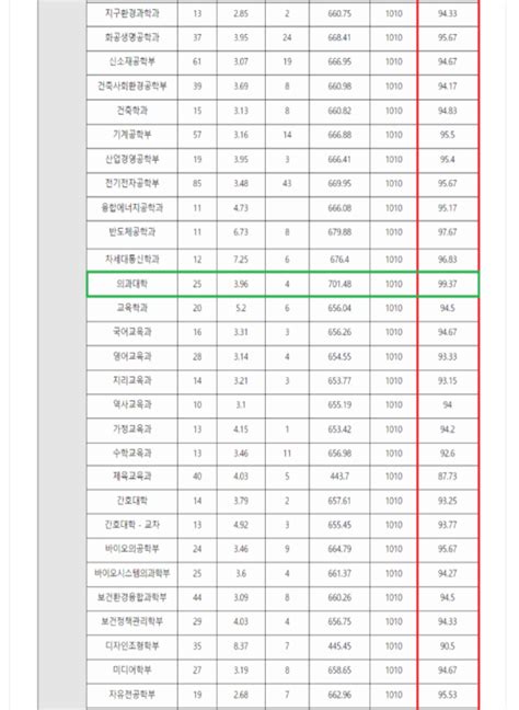 고려대고려대학교 2024 수시입학전형 수능최저기준 2023 수시입결 수시등급 정시등급 컷 요강 다운가능 네이버 블로그