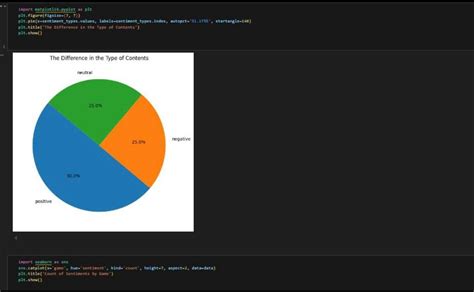 Swetha Suppala On Linkedin Dataanalysis Datascience
