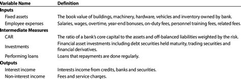 Definitions Of The Inputs Intermediates And Outputs Download