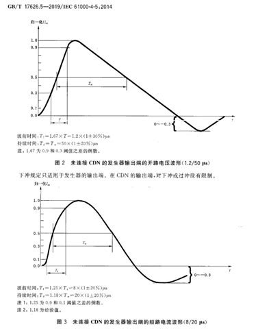 LM Q Damage In Surge Test Power Management Forum Power Management TI E E Support Forums
