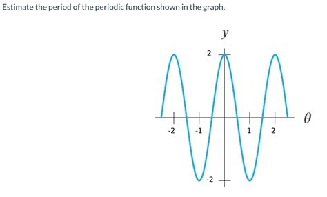 Estimate The Period Of The Periodic Function Shown In The Graph