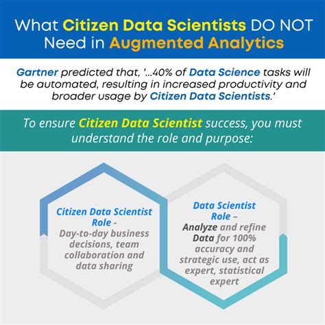 Heres What Citizen Data Scientists Should Not Look For In Augmented