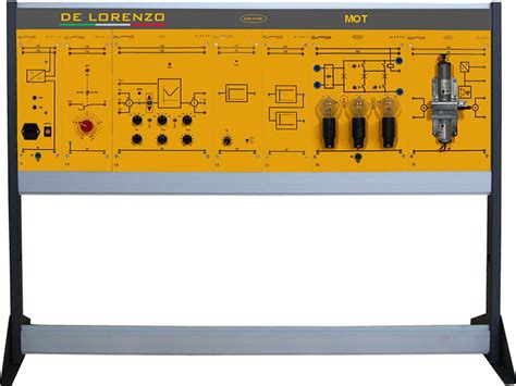 Control Of A Dc Motor Mot Quality Systems Egypt