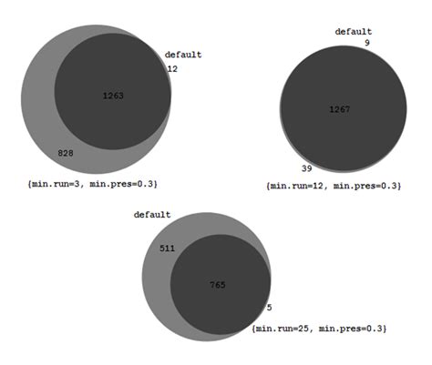 Pdf Xmsanalyzer Automated Pipeline For Improved Feature Detection And Downstream Analysis Of